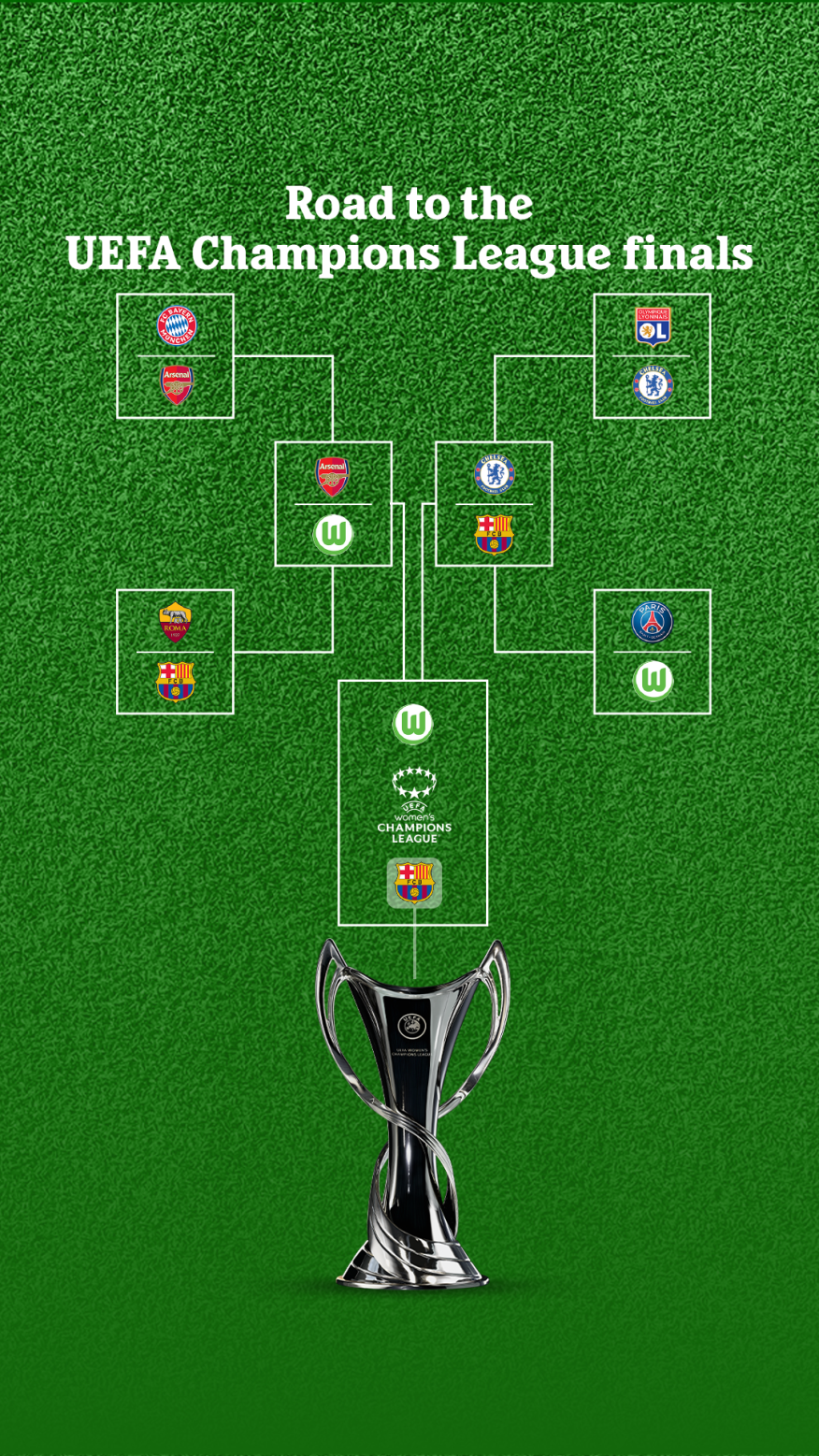 Fresher Football - UEFA Champions League