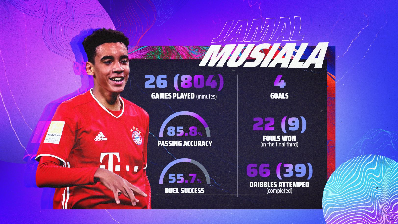 THE MAKING OF JAMAL MUSIALA