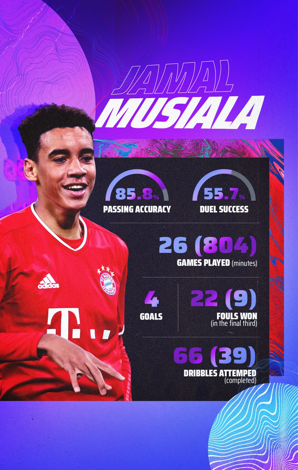 THE MAKING OF JAMAL MUSIALA